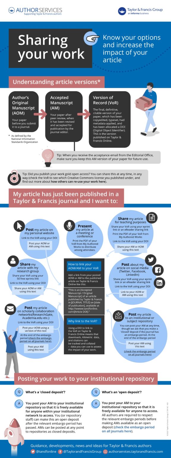 Sharing versions of journal articles | Research impact